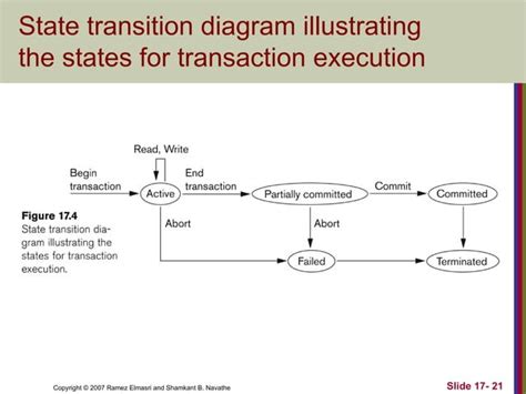 Database Management System Transaction Processing Unit 4 Ppt