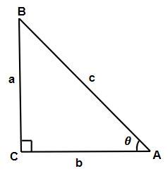 Given That A B C Are The Sides Of A Triangle ABC Which Is Right Angled At C Then The Minimum