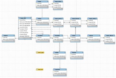 Php How To Optimize This Mysql Query Inside A View Performance