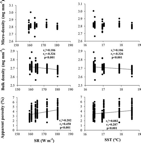 shell biometric parameters macro and microscale levels variation in
