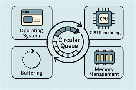 dynamic programming — patterns part v by amit singh rathore dev