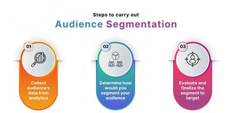 Marketing Automation Best Practices For Nurturing Leads