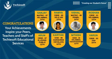 No1 Best Maths Tuition Centre In Chennai