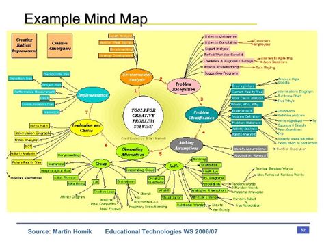 Cognitive Tools