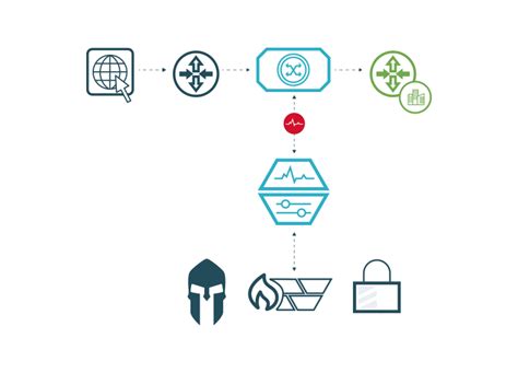Visibility For Security Keysight