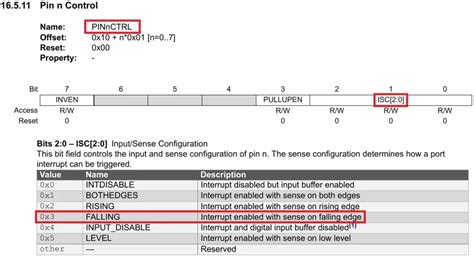 AVR 2 How To Use Input Button Ext Interrupt ControllersTech