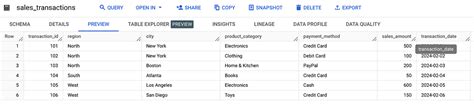 Pivot Table In Bigquery A Powerful Tool For Data Analysis By Tgkr