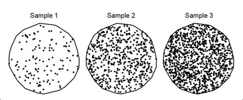 Figure E An Illustration Of Spatial Point Patterns With Diierent Download Scientific Diagram