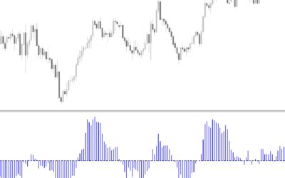 Vortex Oscillator MT Indicator Download For FREE MT Collection