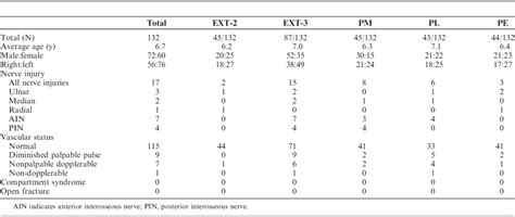 Fracture Classification Does Not Predict Functional Outcomes