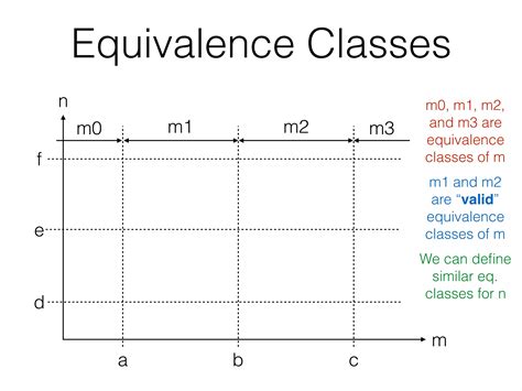 Equivalence Class Testing [8] Software Testing Techniques Cis640 Ppt
