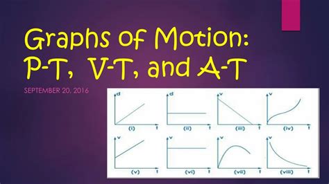 PPT Graphs Of Motion Position Time Velocity Time And Acceleration Time PowerPoint