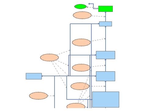 Irrigation System Closed System Insight Maker