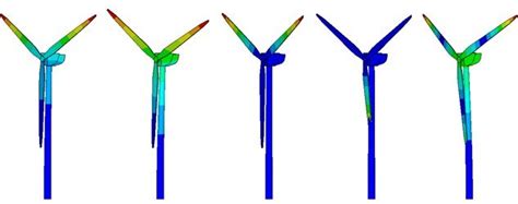 Modal Vibration Modes Of Wind Turbine From 1st To 5th Order