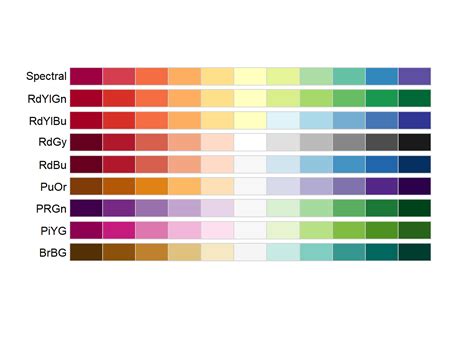 Chapter 14 Customizingpolishing Graphics Sta 4445 Introductory Data Science Using R