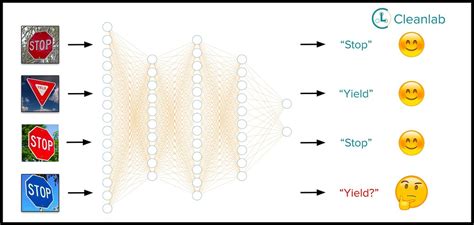 easy ways to detect out of distribution data deep learning fast ai