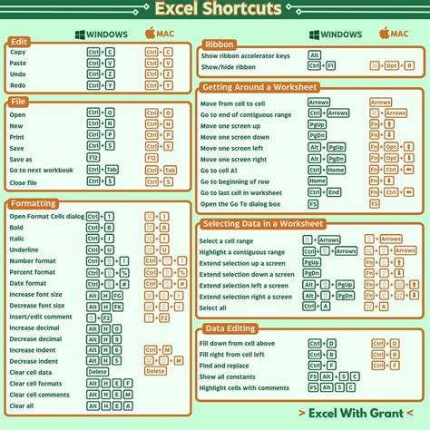 Excel Shortcuts Comment Excel” And I Will Dm You My Excel Shortcuts