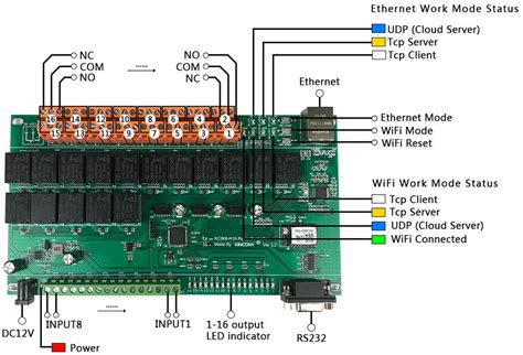 how to use kc868 hxb relay controller smart home automation kincony