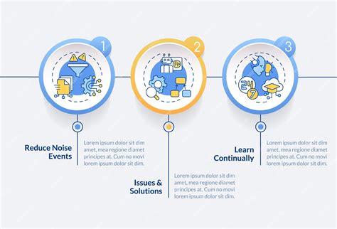 Premium Vector 2d Ai Ops Vector Infographics Template With Linear Icons