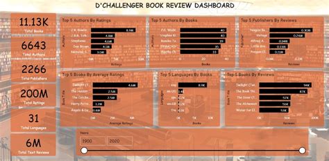 Book Review Sunday Emmanuel Oladokun Medium