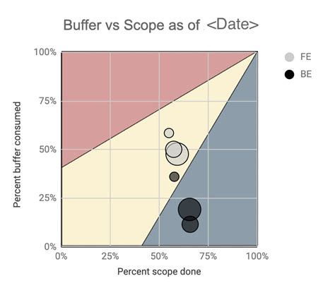 Bubble Chart Example