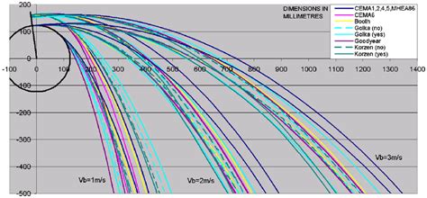 Predicted Trajectories Download Scientific Diagram