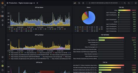 Databend V11 版本发布！ 知乎