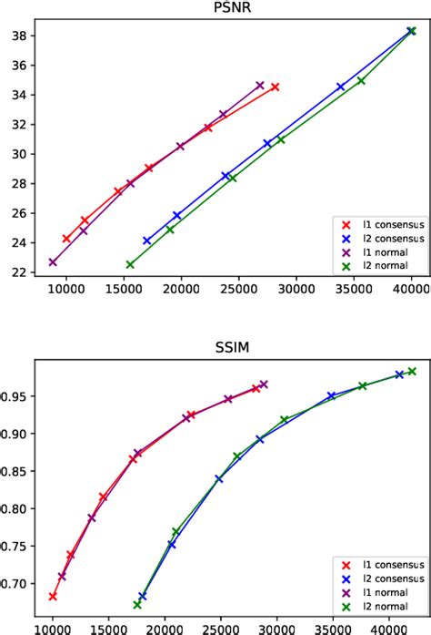 figure 1 from a consensus framework for convolutional dictionary learning based on l1 norm error