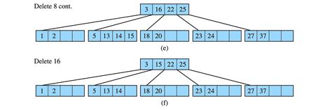 cs 50x2 slides multiway trees m trees