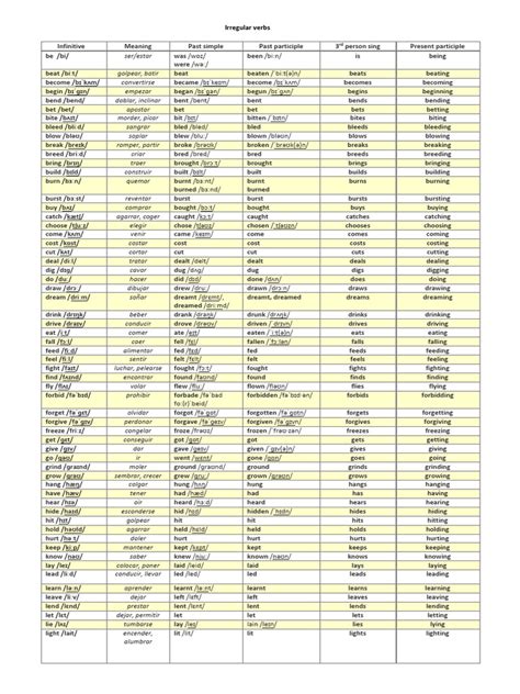 Irregular Verbs Pdf Linguistic Typology Linguistic Morphology
