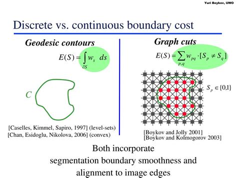 Ppt 1 Basics Of Optimization Based Segmentation Continuous And Discrete Approaches