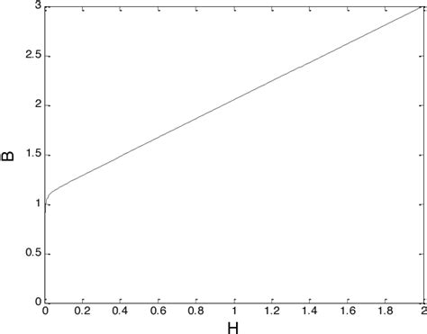 Figure 3 From Modeling Transformers With Internal Faults Based On Magnetic Circuit Part I