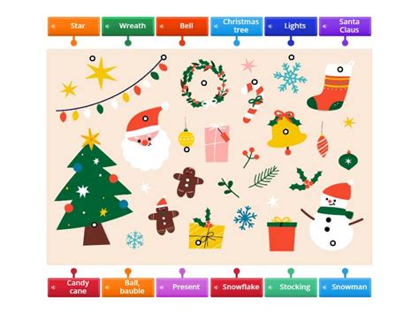 Christmas Labelled Diagram