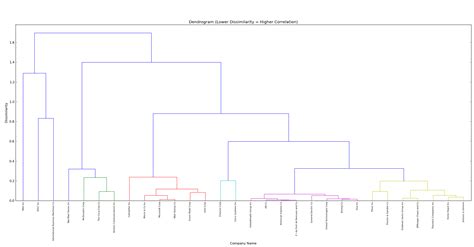 GitHub DominikSuwala StocksCorrelation SIG Susquehanna International Group Challenge On