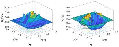 Effects Of Mass Attachments On Flutter Characteristics Of Thin Walled Panels