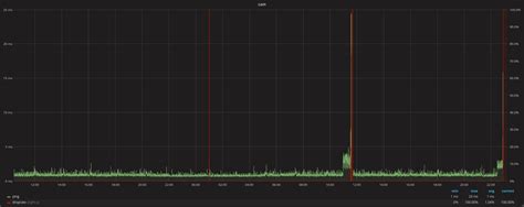 How To Hack My Own IP Camera Skyboo Net