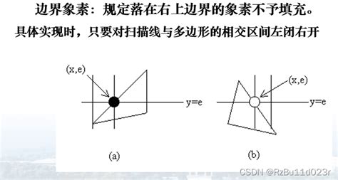 图形学基础笔记ii：多边形光栅化算法和显卡三角形光栅算法 显卡为何使用三角形 csdn博客