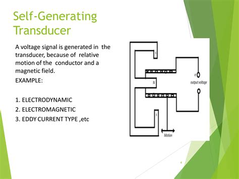 Biosensors And Transducers Inductive Transducers PDF