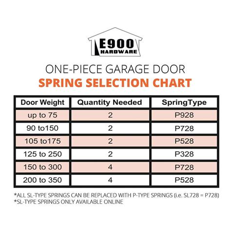 Universal One Piece Garage Door Hardware Kit E900 Hardware™ — E900 Hardware