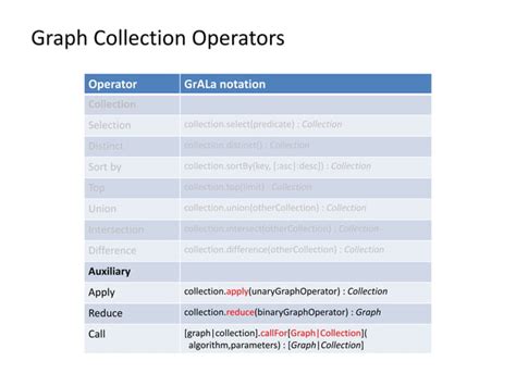 Martin Junghans Gradoop Scalable Graph Analytics With Apache Flink