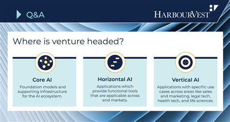 Harbourvest Partners On Linkedin Catch The Next Wave Innovation Cycles Continue To Create