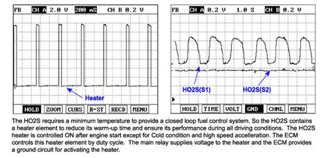 Celobdii Code P0141 O2 Sensor Heater Circuit Malfunction Hyundai Forums