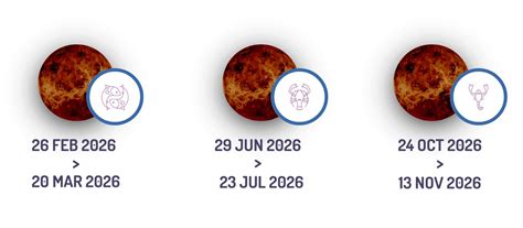 Mercury Retrograde 2026 Predictions Energies And Rituals Wemystic