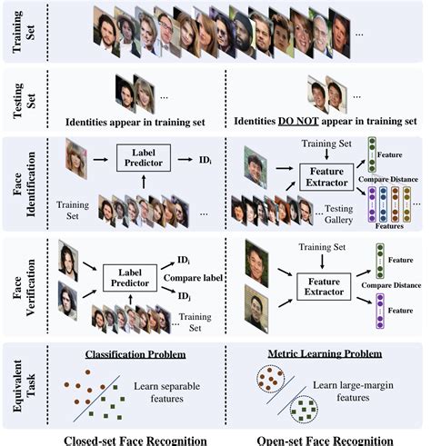 arcface additive angular margin loss for deep face recognition