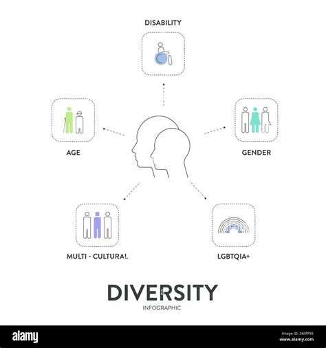 Diversity Dei Strategic Framework Infographic Diagram Presentation Template With Icon Vector