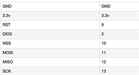 Arduino Due Fails · Issue 427 · Sandeepmistryarduino Lora · Github