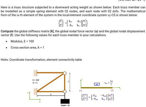 Here Is A Truss Structure Subjected To A Downward Acting Weight As
