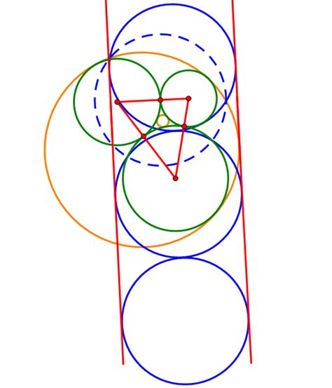 Python语言画成圆相切三个相切圆的公切圆weixin39672572的博客 Csdn博客 Python语言画成圆相切三个相切圆的公切圆weixin39672572的博客 Csdn博客