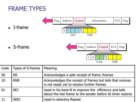 Ppt 11 6 Hdlc Powerpoint Presentation Free Download Id 3361366