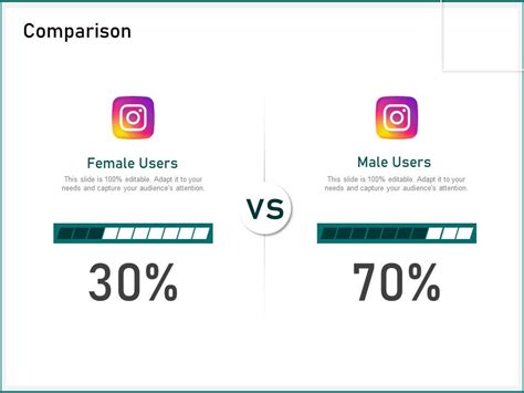 Comparison Percentages Male And Female Ppt Powerpoint Presentation Background Designs
